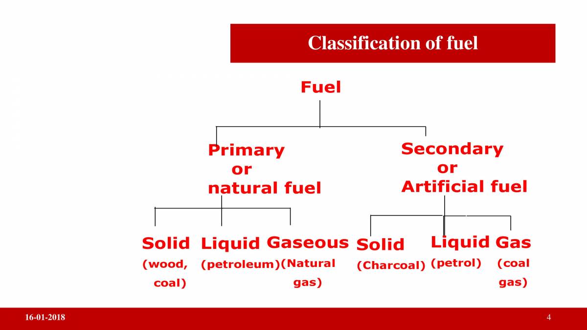 Fuels - PowerPoint Slides - LearnPick India