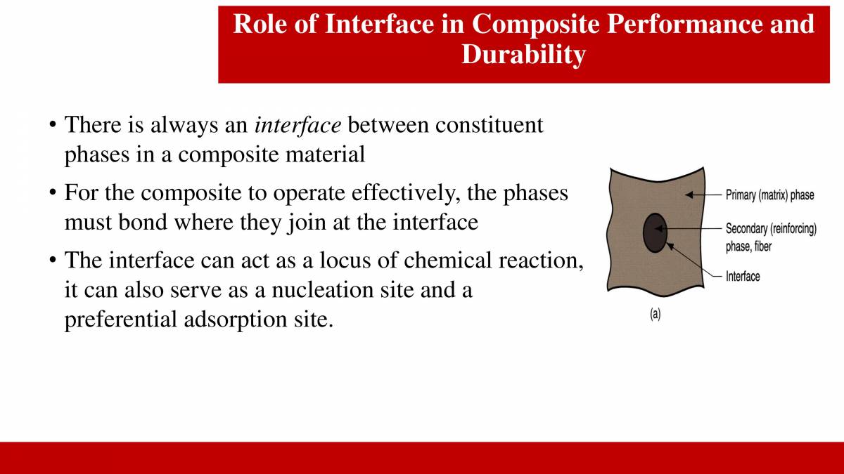 Composite Materials PART II - PowerPoint Slides - LearnPick India