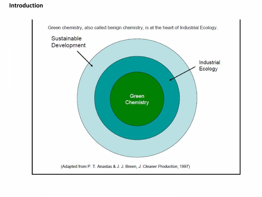 Green Chemistry - PowerPoint Slides - LearnPick India