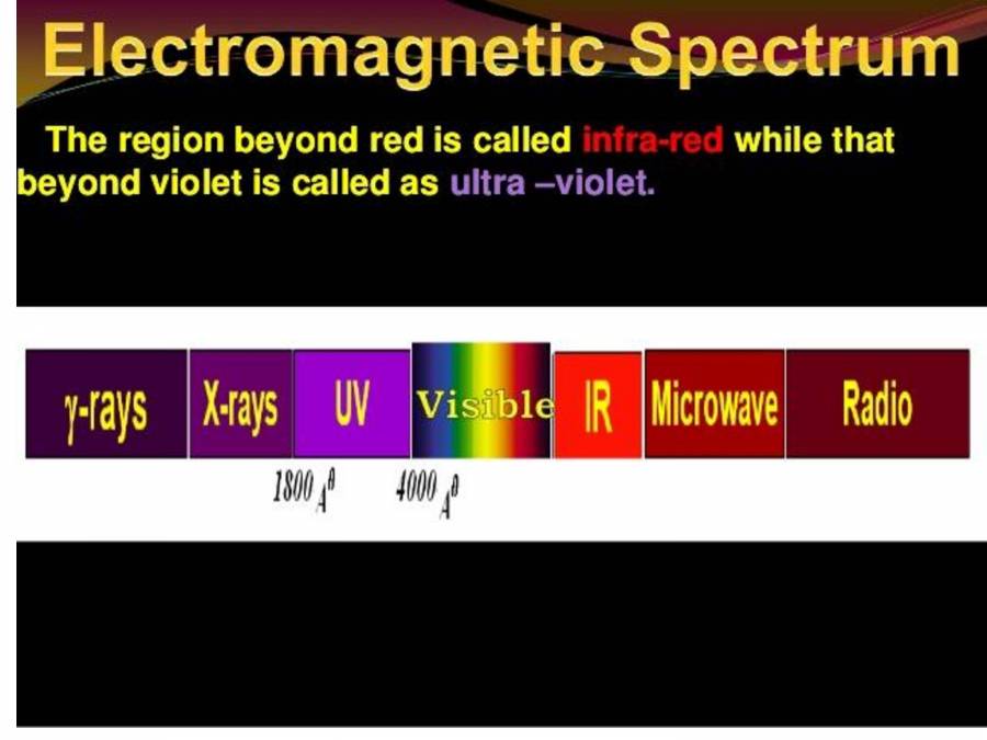 UV Spectroscopy - PowerPoint Slides - LearnPick India