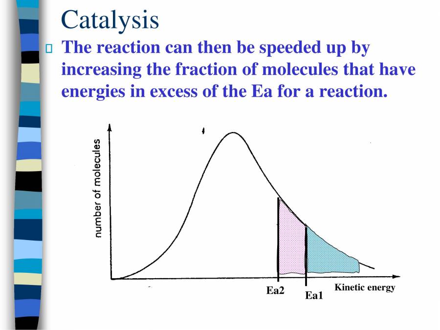 Catalysis - PowerPoint Slides - LearnPick India