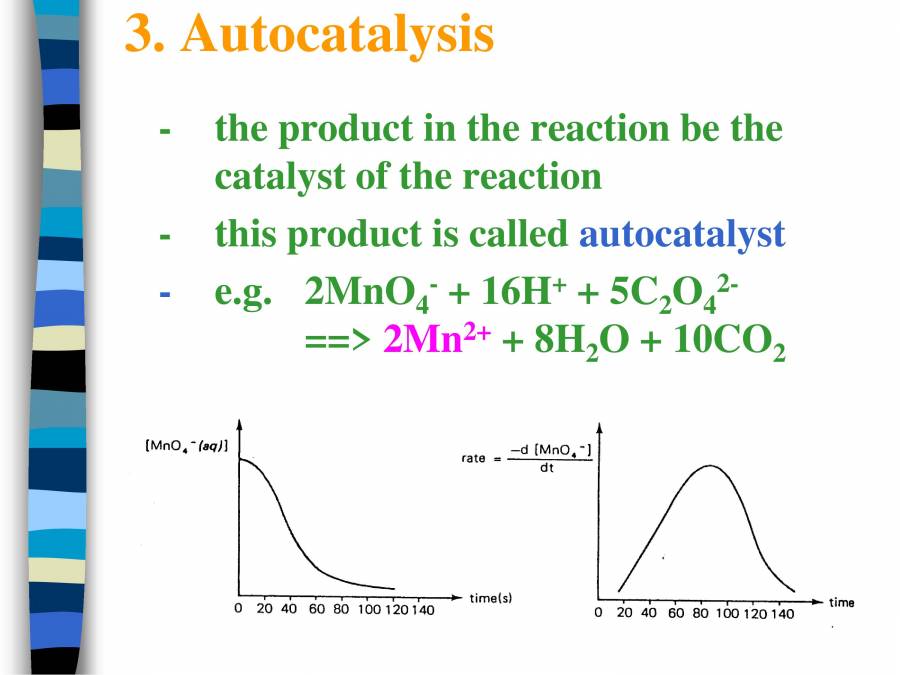 Catalysis - PowerPoint Slides - LearnPick India
