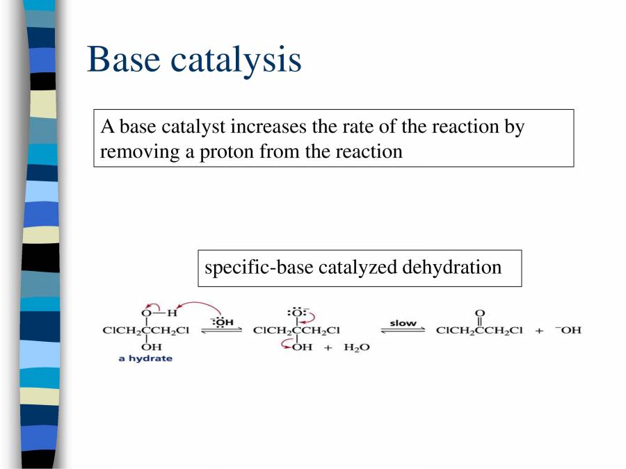 Catalysis - PowerPoint Slides - LearnPick India