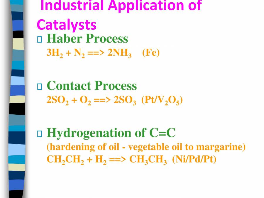 Catalysis - PowerPoint Slides - LearnPick India