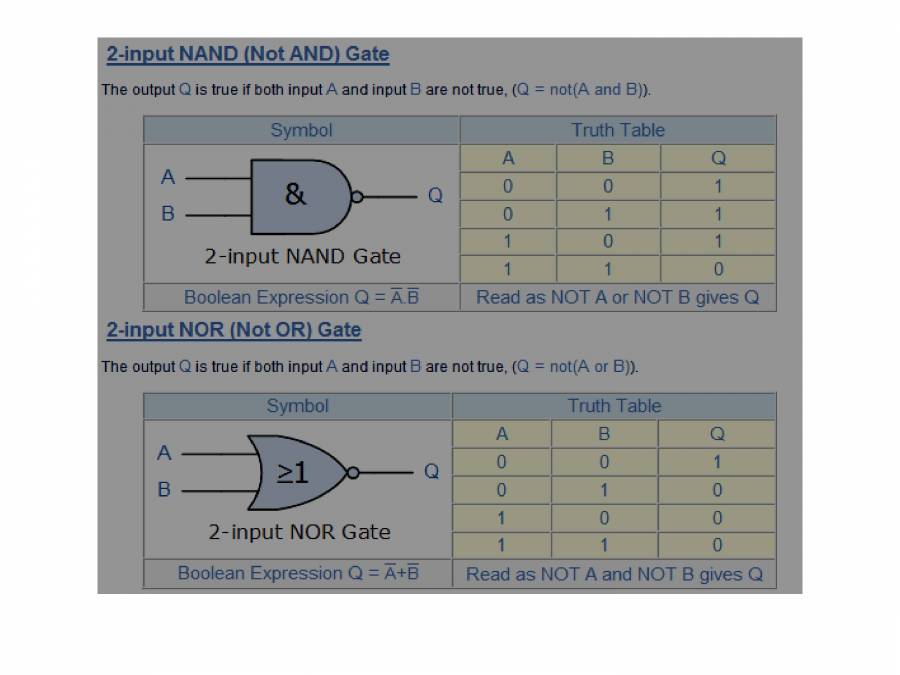 Digital Electronics - PowerPoint Slides - LearnPick India