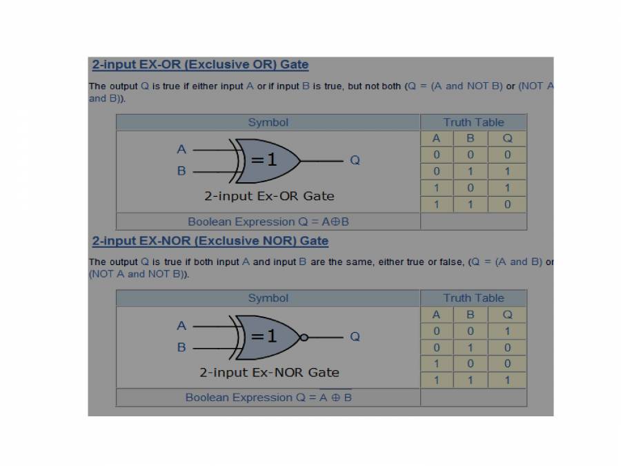 Digital Electronics - PowerPoint Slides - LearnPick India