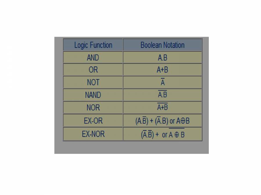 Digital Electronics - PowerPoint Slides - LearnPick India