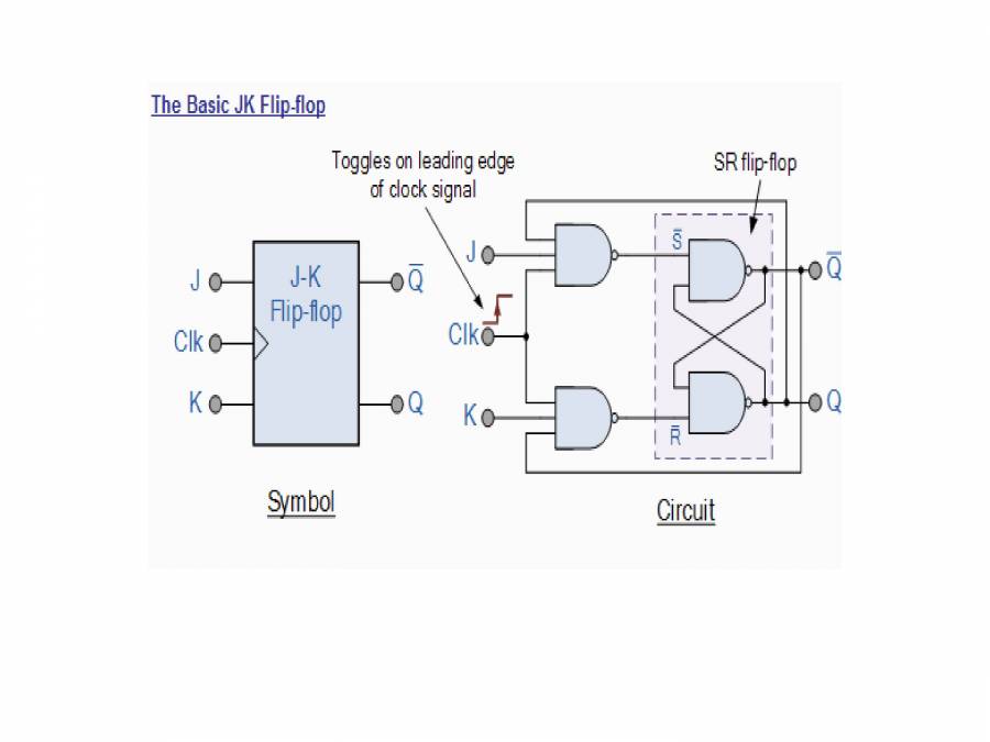 Digital Electronics - PowerPoint Slides - LearnPick India