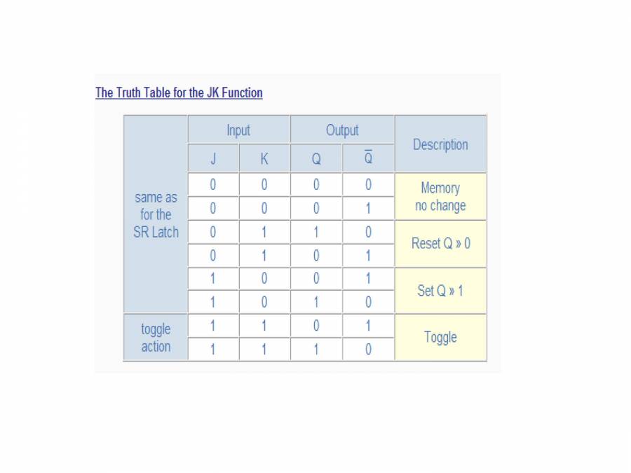 Digital Electronics - PowerPoint Slides - LearnPick India