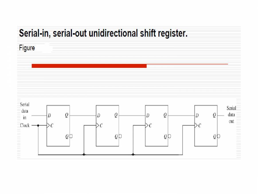 Digital Electronics - PowerPoint Slides - LearnPick India