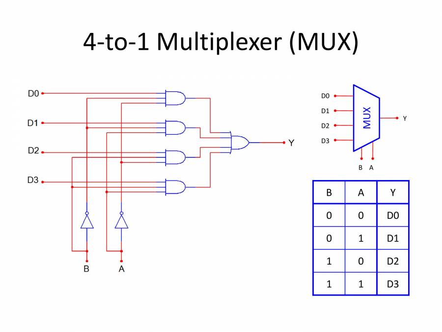 Digital Electronics - PowerPoint Slides - LearnPick India