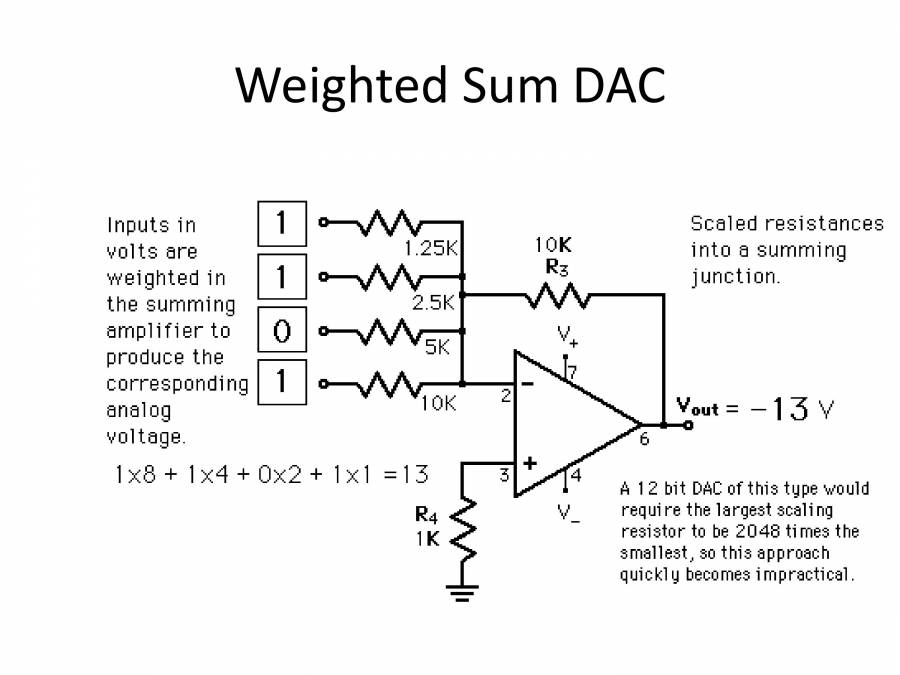 Digital Electronics - PowerPoint Slides - LearnPick India