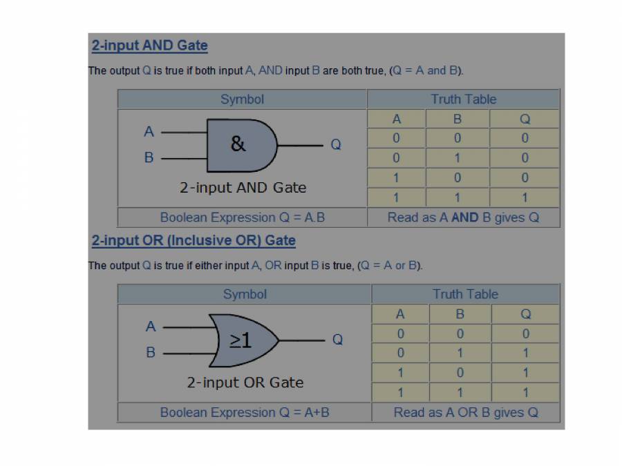 Digital Electronics - PowerPoint Slides - LearnPick India