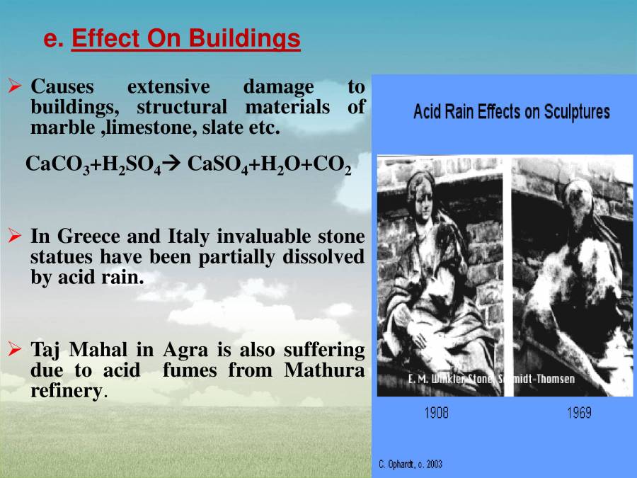 Acid Rain - PowerPoint Slides - LearnPick India