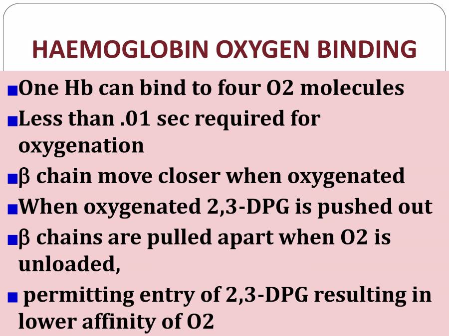Haemoglobin - PowerPoint Slides - LearnPick India