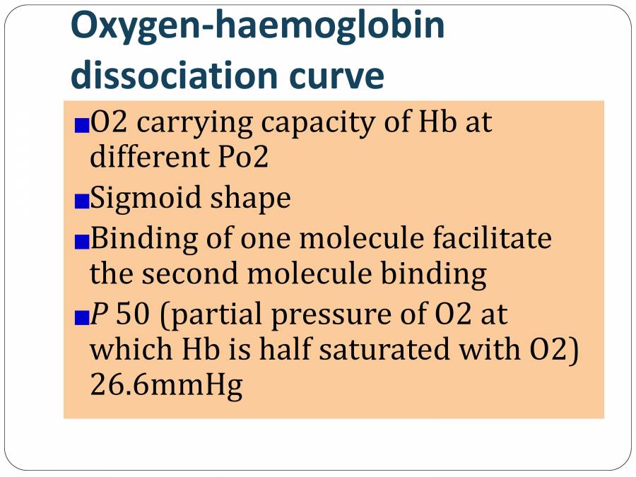 Haemoglobin - PowerPoint Slides - LearnPick India