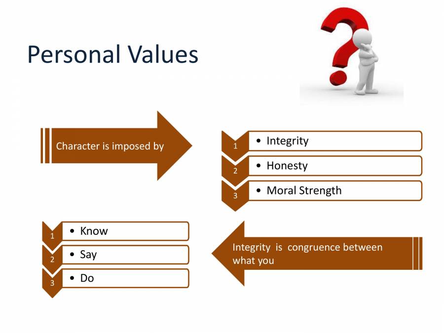 Integrity - PowerPoint Slides - LearnPick India