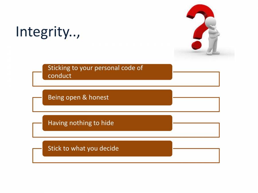 Infographic Definition Of Integrity Examples