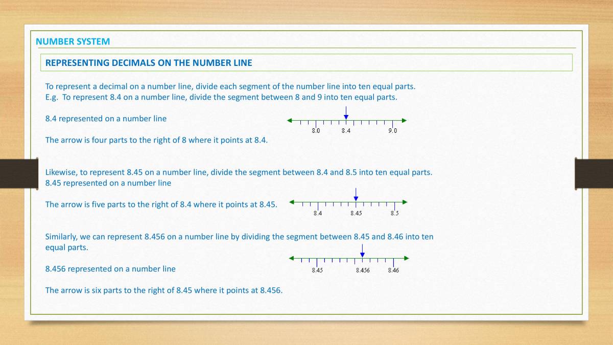 Rational Numbers - PowerPoint Slides - LearnPick India