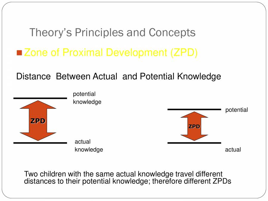 Psychology - Socio Cultural Theory - PowerPoint Slides - LearnPick India
