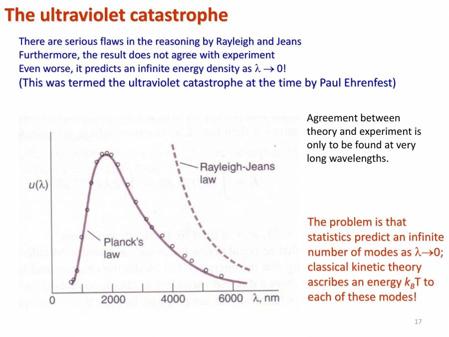 Black Body Radiation - PowerPoint Slides - LearnPick India