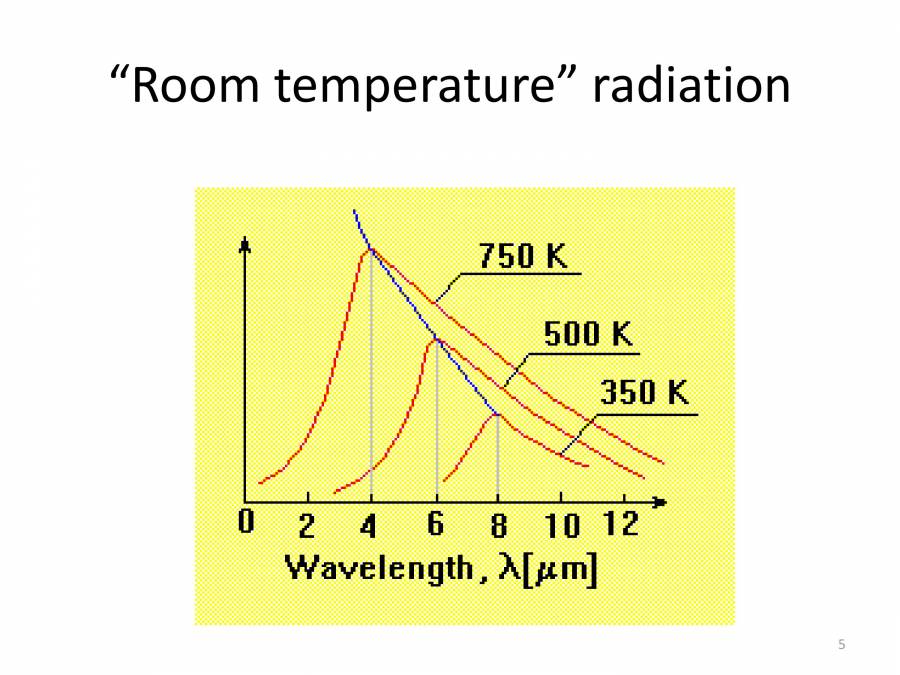 Black Body Radiation - PowerPoint Slides - LearnPick India