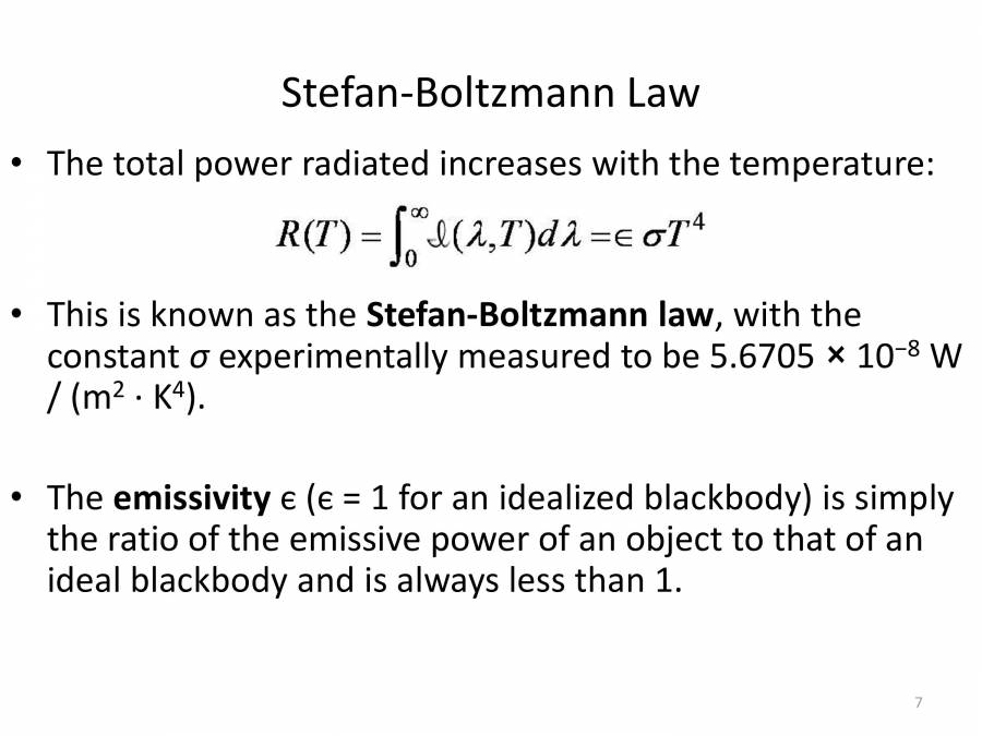 Black Body Radiation - PowerPoint Slides - LearnPick India