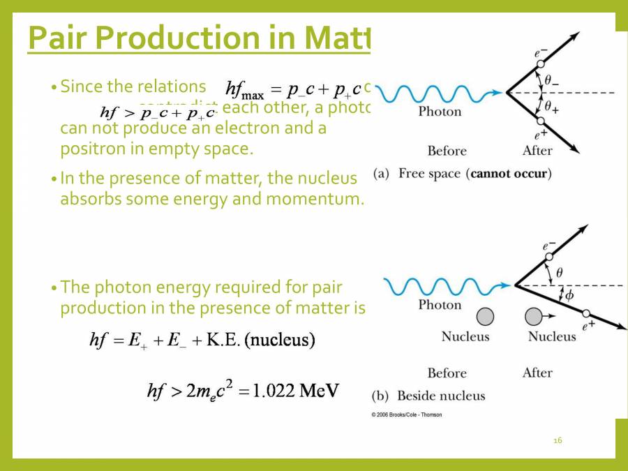 Compton Effect And Pair Production-Modern Physics - PowerPoint Slides ...
