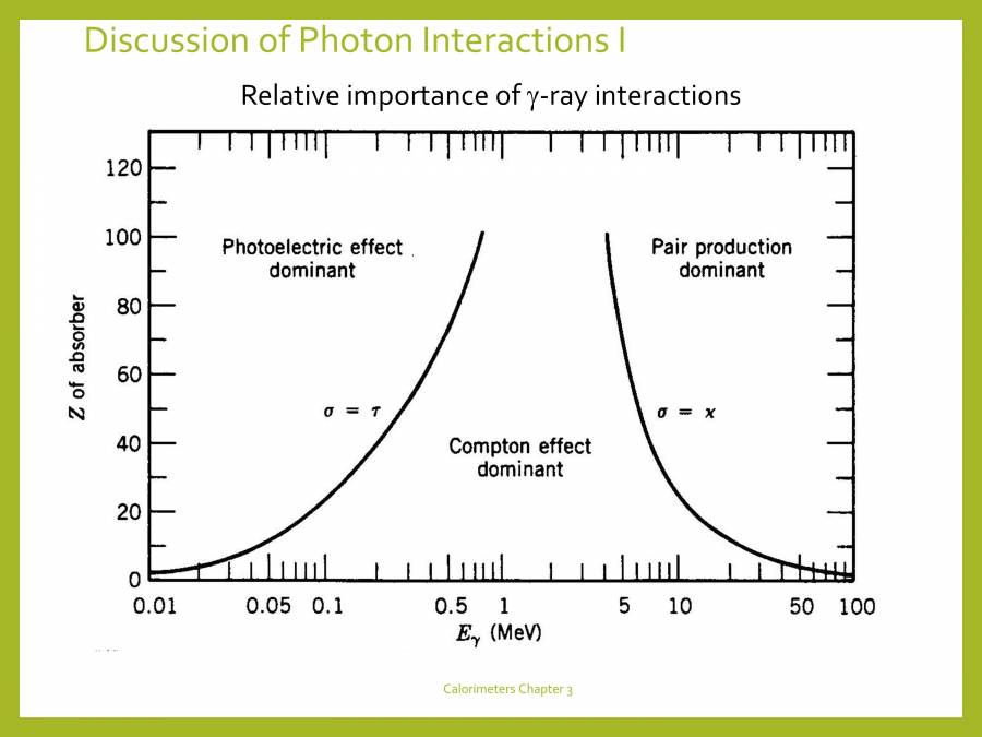 Compton Effect And Pair Production-Modern Physics - PowerPoint Slides ...