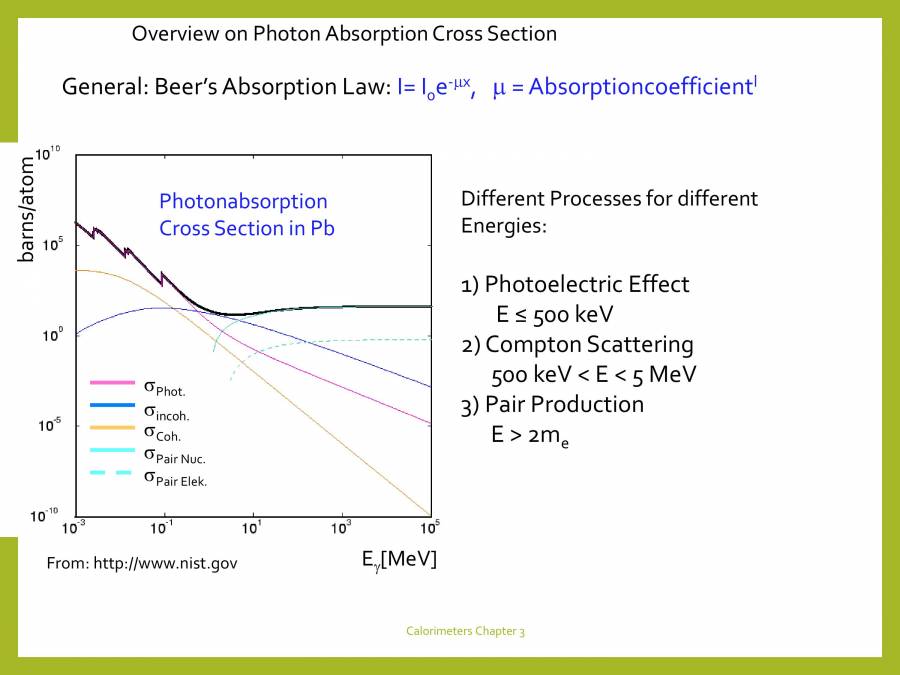 Compton Effect And Pair Production-Modern Physics - PowerPoint Slides ...