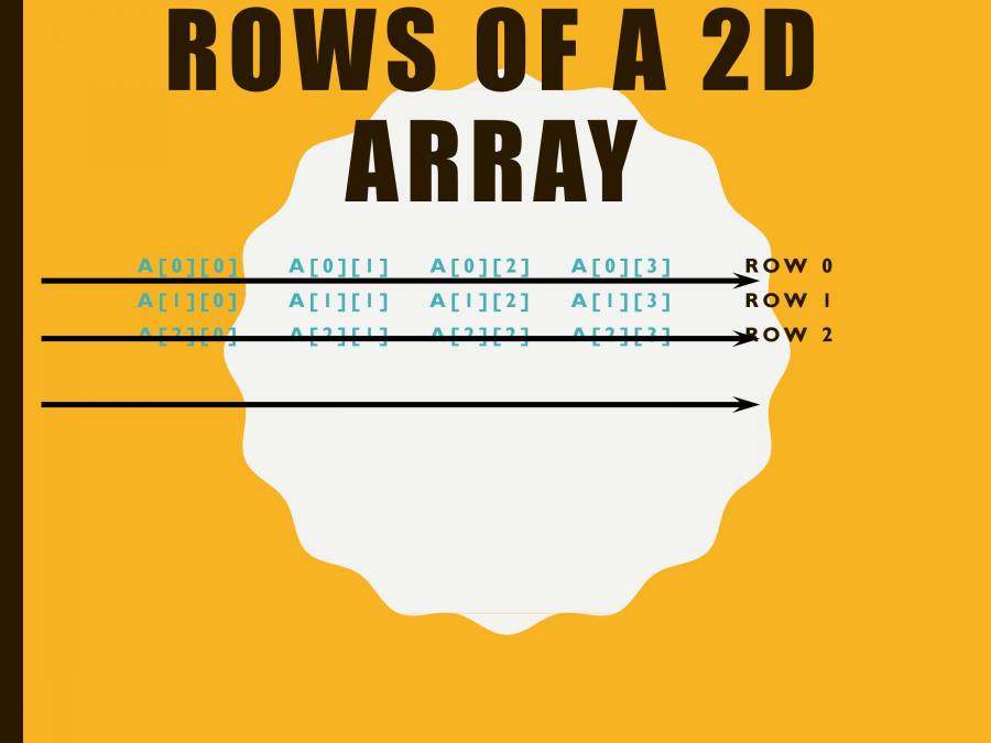 Array Data Structures Powerpoint Slides Learnpick India