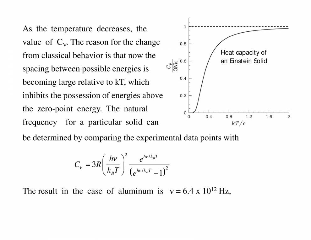 Specific Heats Of Solids- Physics - PowerPoint Slides - LearnPick India