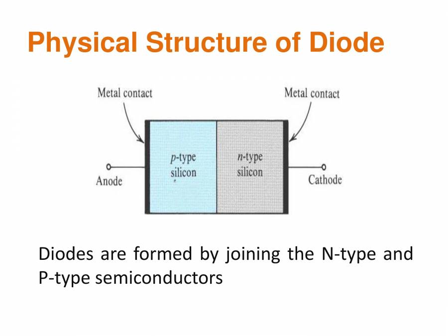 Diode And Its Applications - PowerPoint Slides - LearnPick India