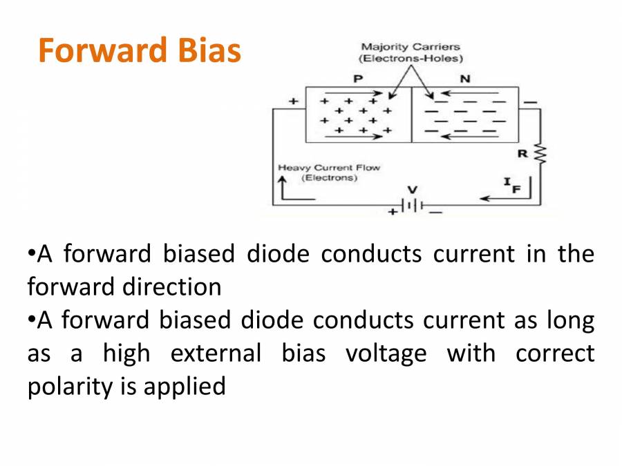 Diode And Its Applications - PowerPoint Slides - LearnPick India