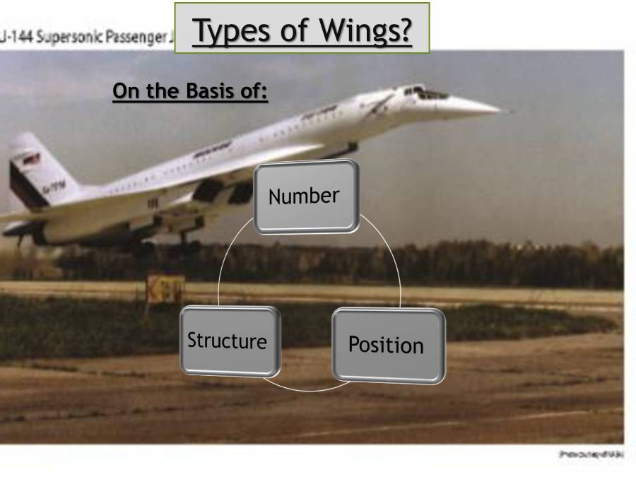 Different Types Of Aircraft Wing - PowerPoint Slides - LearnPick India