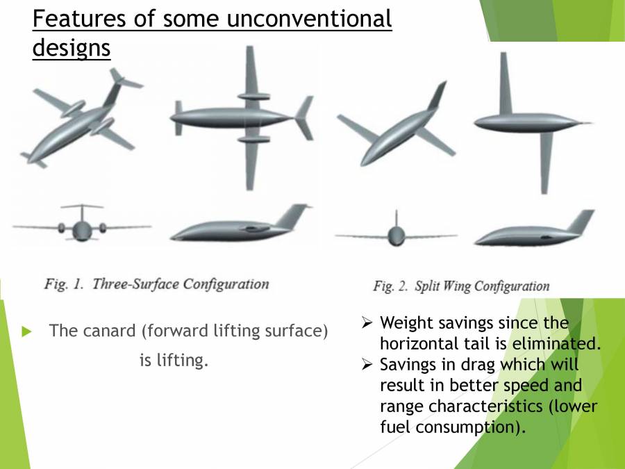 Different Types Of Aircraft Wing - PowerPoint Slides - LearnPick India
