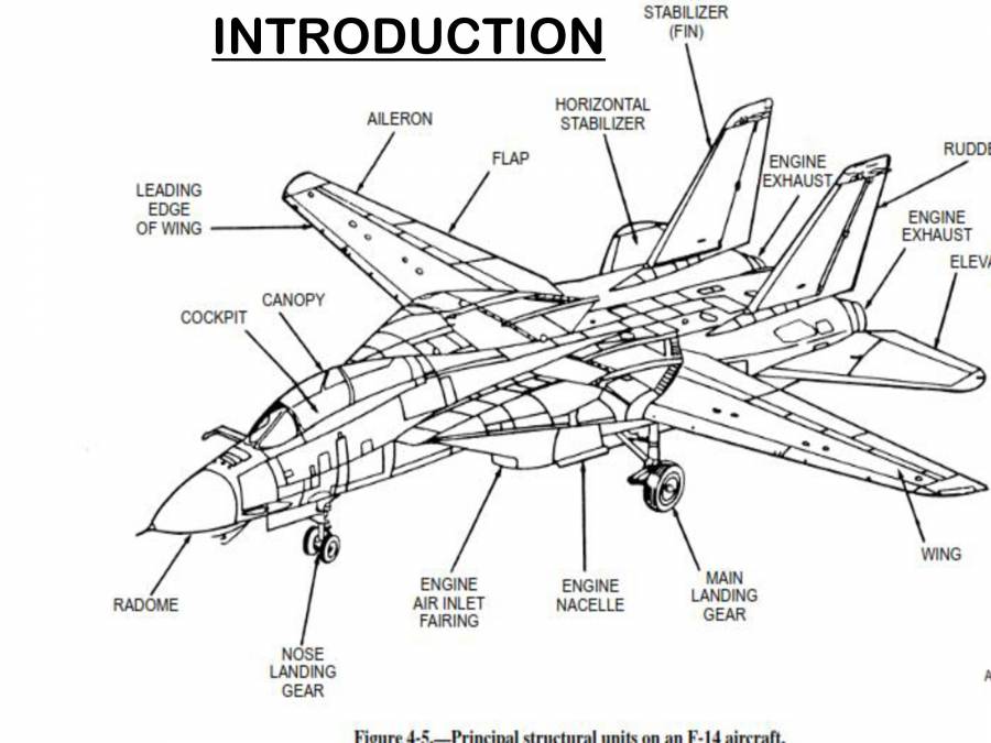 Different Types Of Aircraft Wing - PowerPoint Slides - LearnPick India