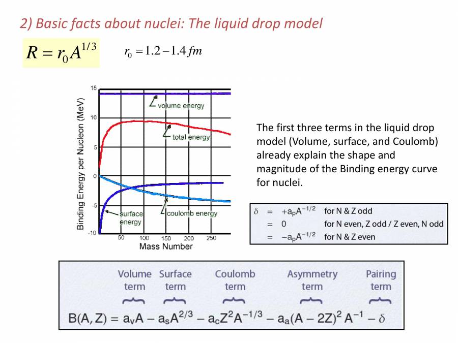 Millikon's Liquid Drop Model - PowerPoint Slides - LearnPick India