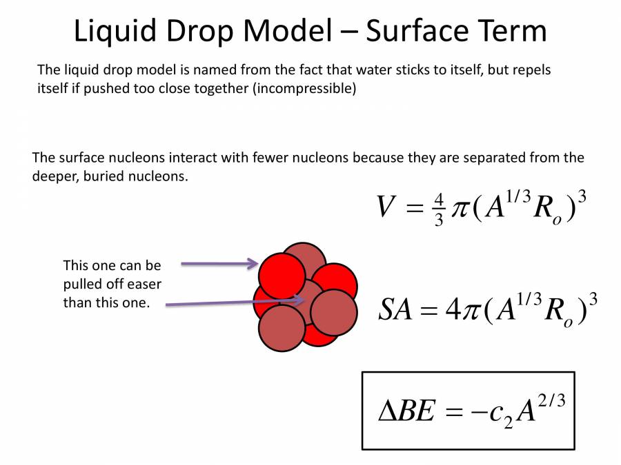 Millikon's Liquid Drop Model - PowerPoint Slides - LearnPick India
