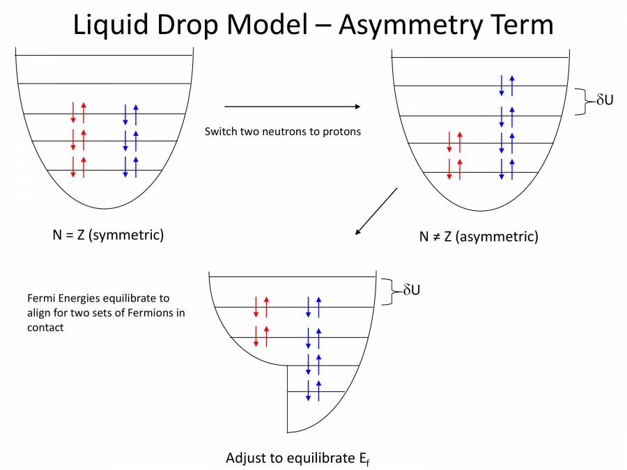 Millikon's Liquid Drop Model - PowerPoint Slides - LearnPick India