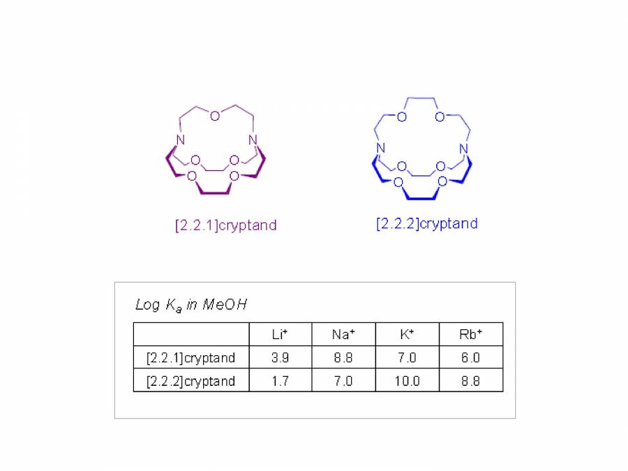 Chelate Effect - PowerPoint Slides - LearnPick India