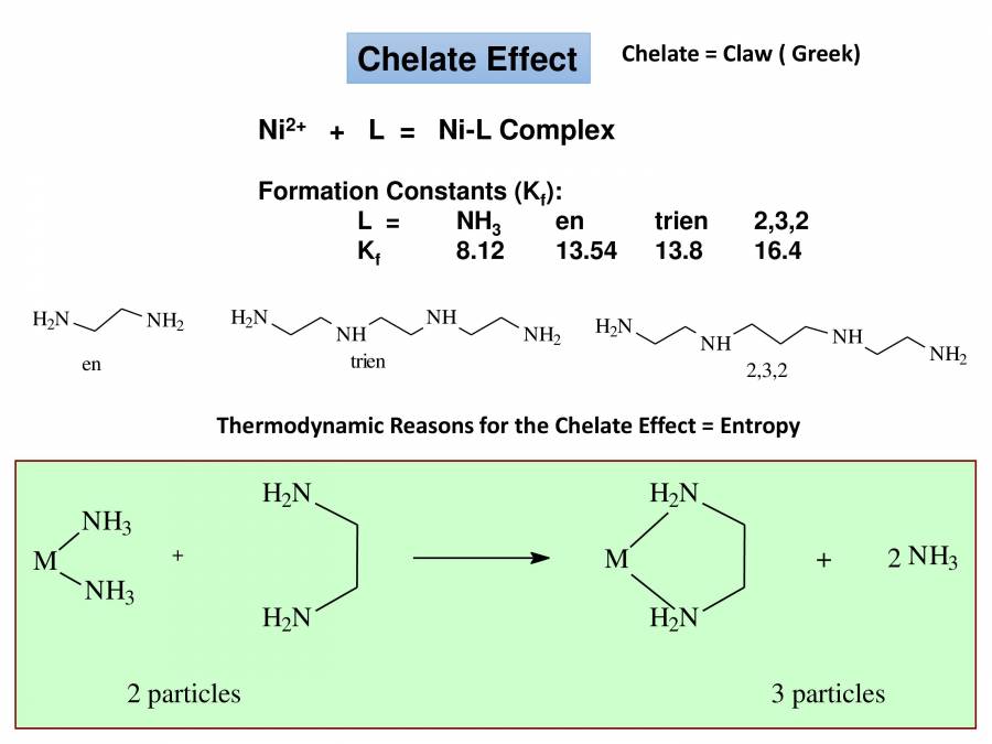Chelate Effect - PowerPoint Slides - LearnPick India