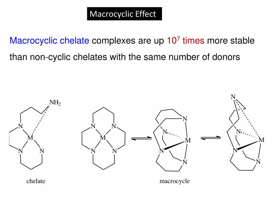 Chelate Effect - PowerPoint Slides - LearnPick India