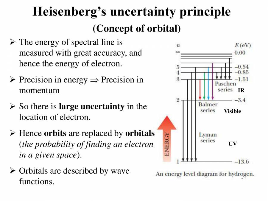 Atomic Structure And Quantum Numbers - PowerPoint Slides - LearnPick India