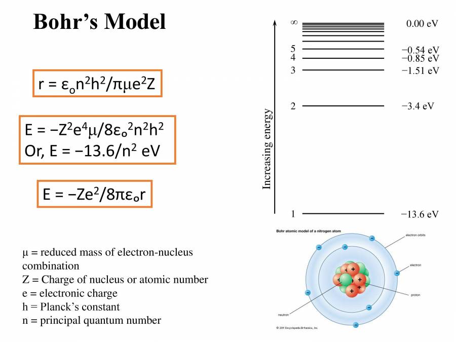 Atomic Structure And Quantum Numbers - PowerPoint Slides - LearnPick India