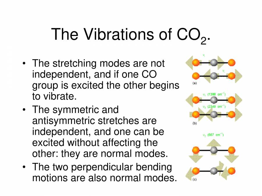 Vibrational Spectroscopy - PowerPoint Slides - LearnPick India