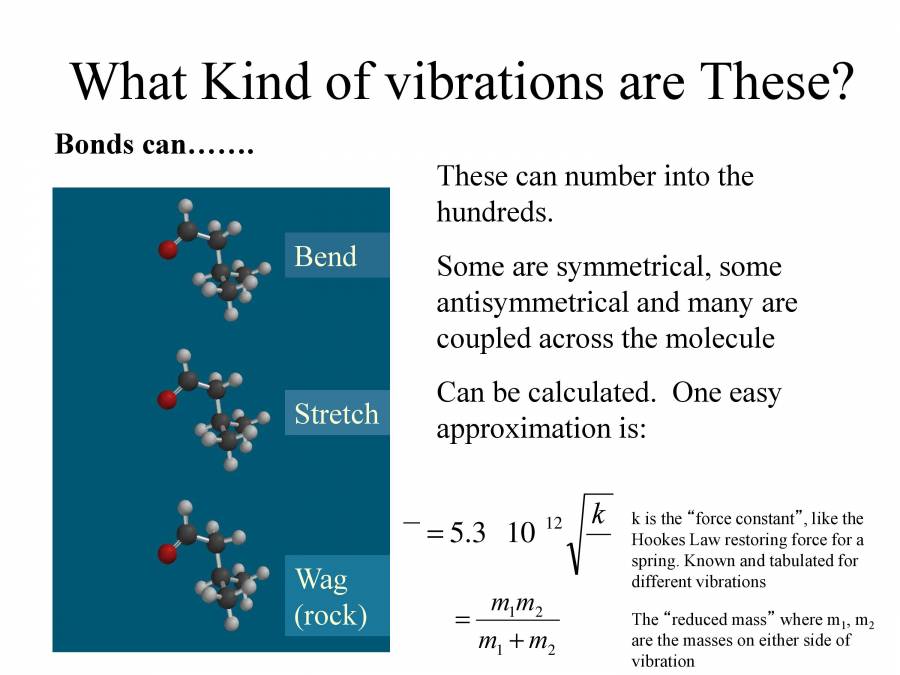 Vibrational Spectroscopy - PowerPoint Slides - LearnPick India
