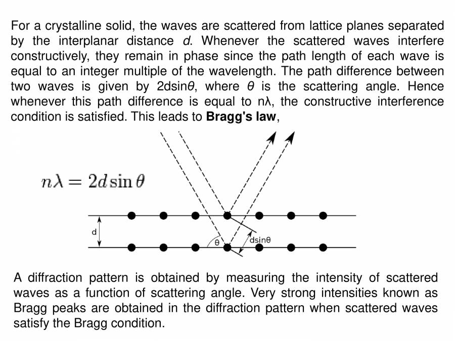 Bragg's Diffraction. - PowerPoint Slides - LearnPick India