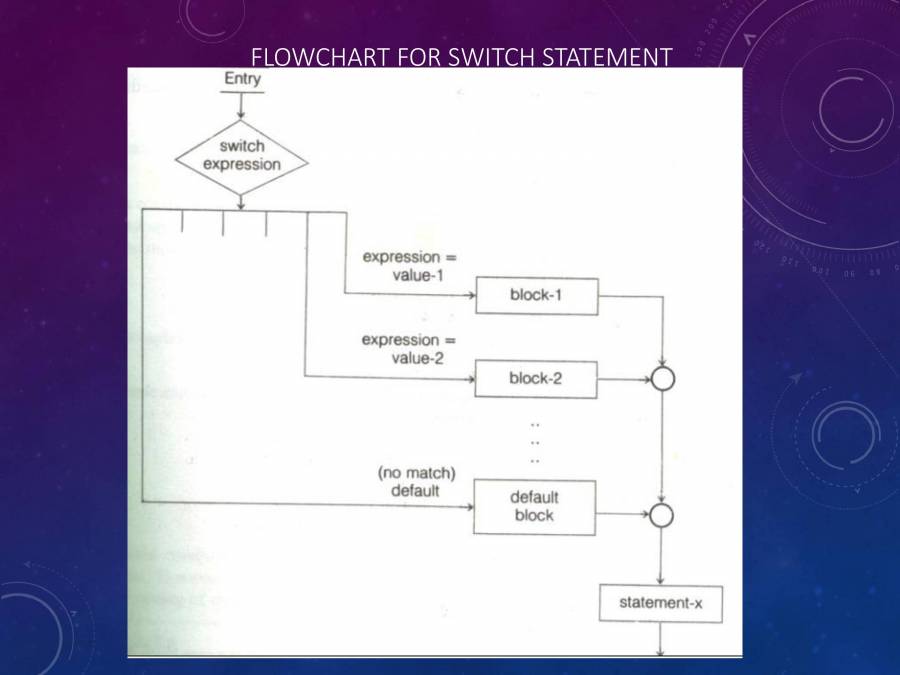 Decision Making, Branching And Loop - PowerPoint Slides - LearnPick India