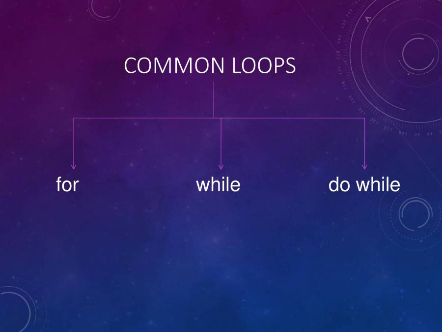 Decision Making, Branching And Loop - PowerPoint Slides - LearnPick India